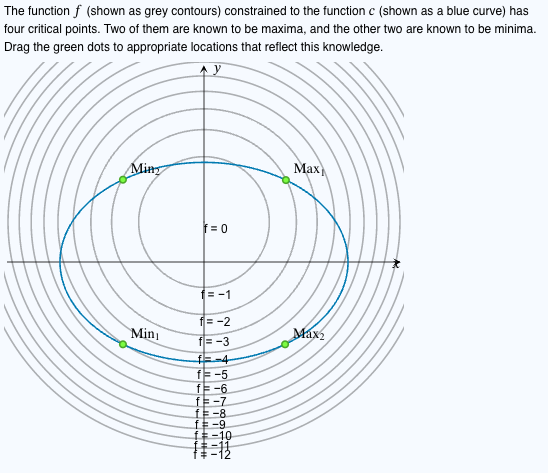 The Function F Shown As Grey Contours Constrained