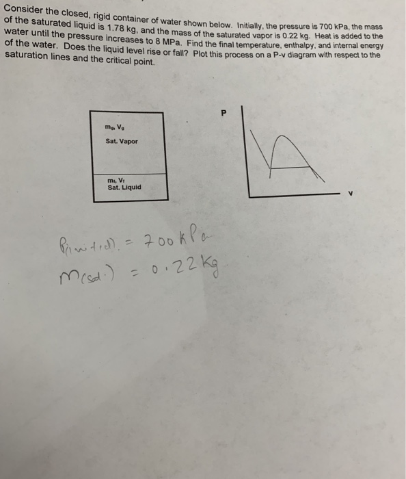 Solved Consider the closed, rigid container of water shown | Chegg.com