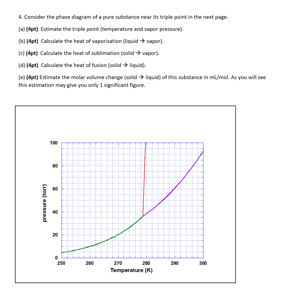 Phase Diagram Pure Substance Calculator Solved The Phase Dia