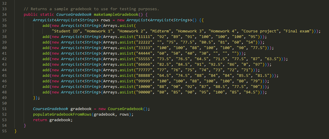 Solved 6.11 LAB: Course gradebook with HashMap Step 1: | Chegg.com
