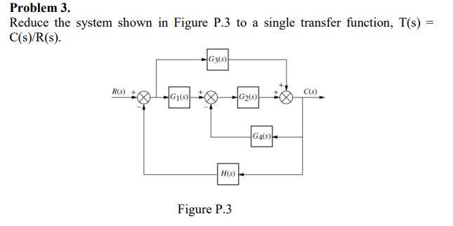 [Solved]: Problem 3. Reduce the system shown in Figure P.3