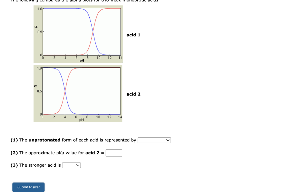 Solved (1) The unprotonated form of each acid is represented | Chegg.com