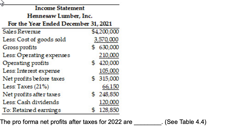 Solved Table 4.4 Use the percent-of-sales method to prepare | Chegg.com