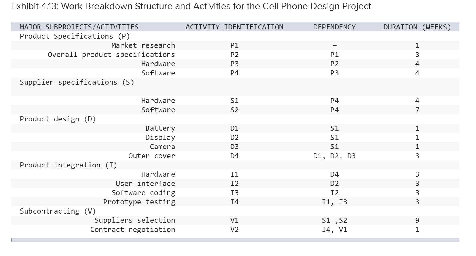 Solved You work for a company that makes cell phones and | Chegg.com