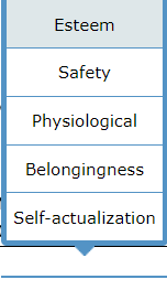 Solved Maslow's Need Category Work Example Getting along | Chegg.com