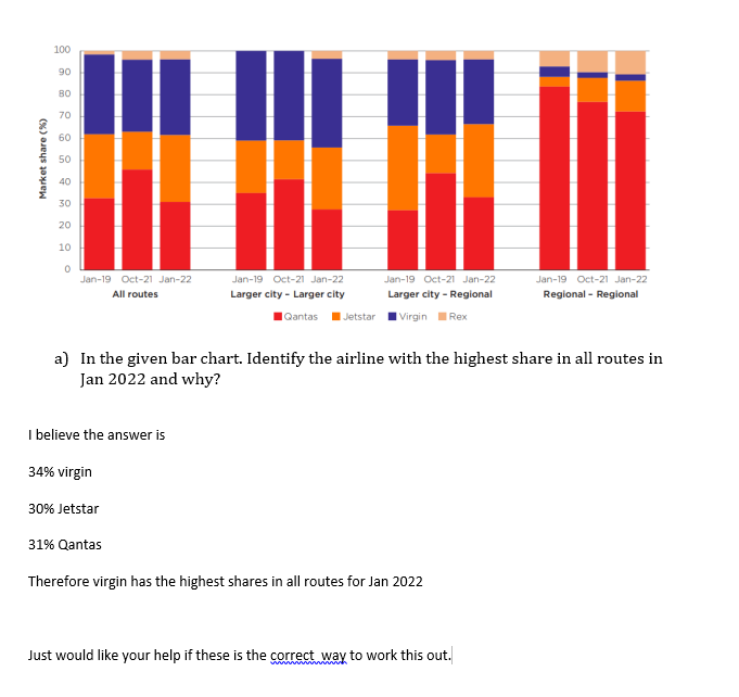 Solved a) In the given bar chart. Identify the airline with | Chegg.com