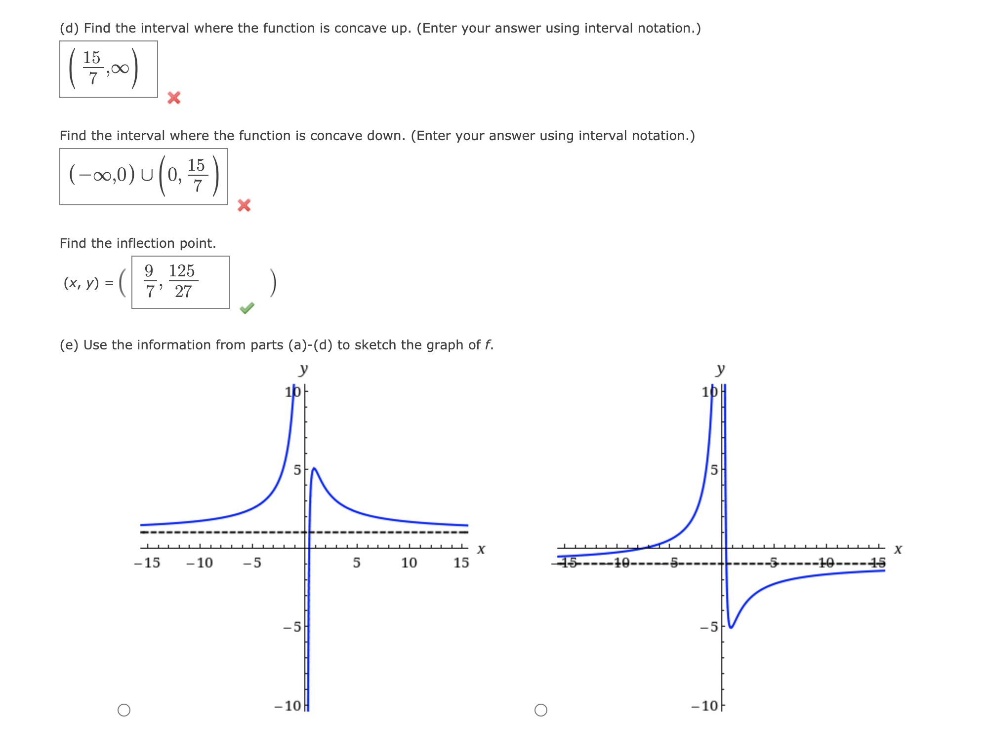 Solved Consider the following function. (If an answer does | Chegg.com