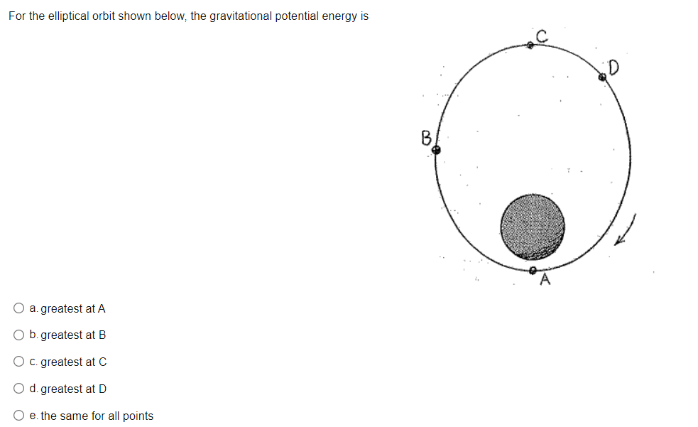 Solved For the elliptical orbit shown below, the | Chegg.com