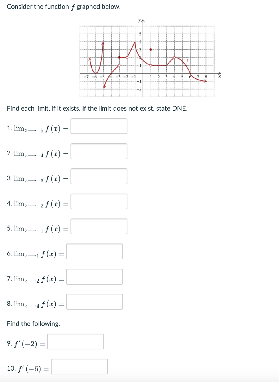 Solved Consider the function f graphed below. Find each | Chegg.com