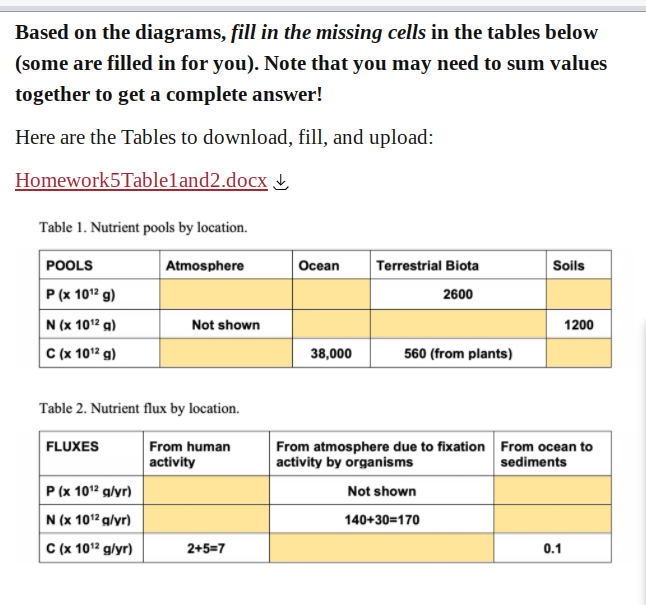 Complete Tables 1 and 2 using the information in | Chegg.com