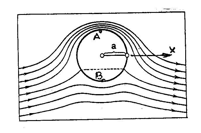 Solved Consider a flow around a cylinder with circulation Γ. | Chegg.com