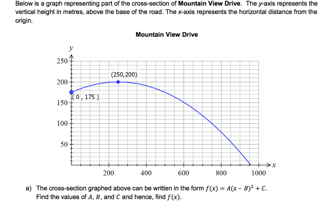 Solved Below is a graph representing part of the | Chegg.com