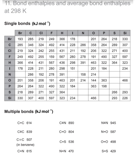 Solved The reaction of H2 with F2 produces HF with ΔH = -269 | Chegg.com