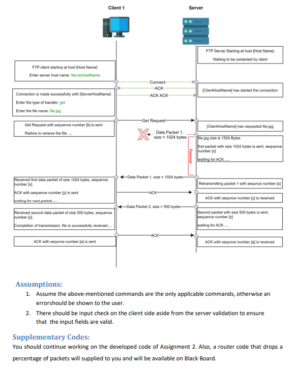 Solved Write the fragmentation part Router/Forwarder | Chegg.com