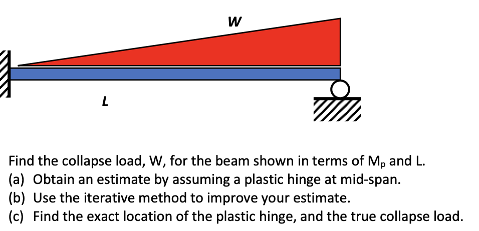 Solved Find the collapse load, W, for the beam shown in | Chegg.com