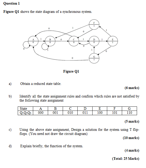 Solved Question 1 Figure Q1 shows the state diagram of a | Chegg.com