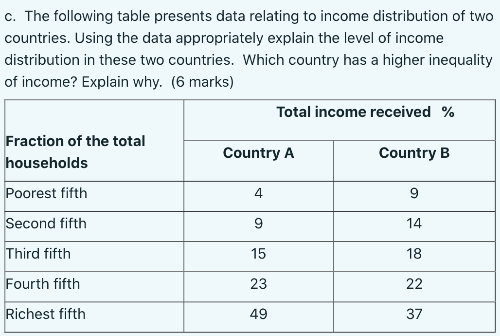 Solved c. The following table presents data relating to | Chegg.com
