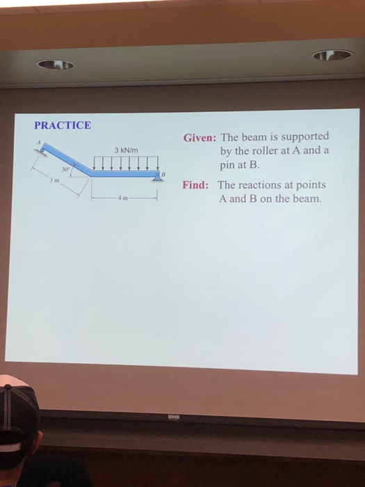 Solved PRACTICE Given: The beam is supported by the roller | Chegg.com