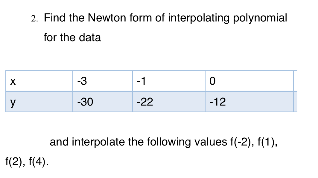 2. Find the Newton form of interpolating polynomial | Chegg.com