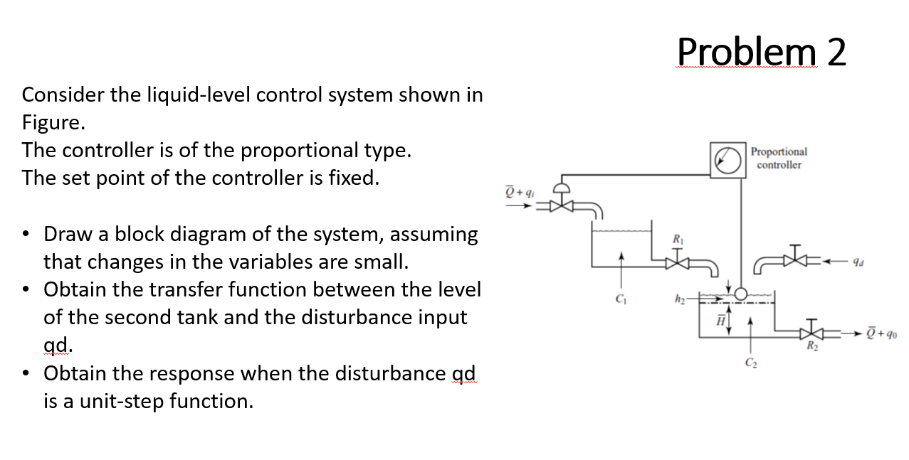 Solved Problem 2 Consider the liquid-level control system | Chegg.com