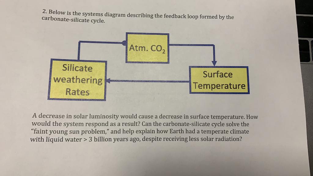 Solved 2. Below is the systems diagram describing the | Chegg.com