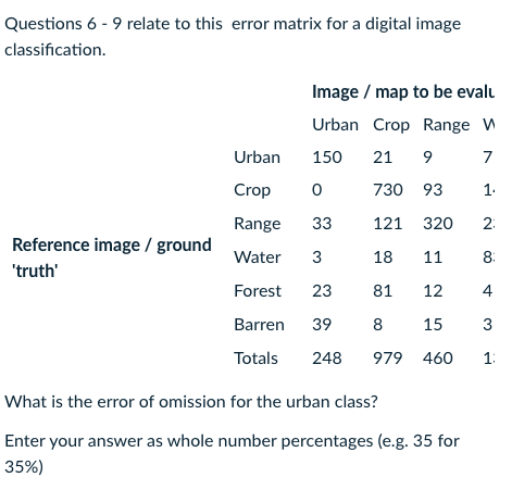 Solved Questions 6 - 9 relate to this error matrix for a | Chegg.com