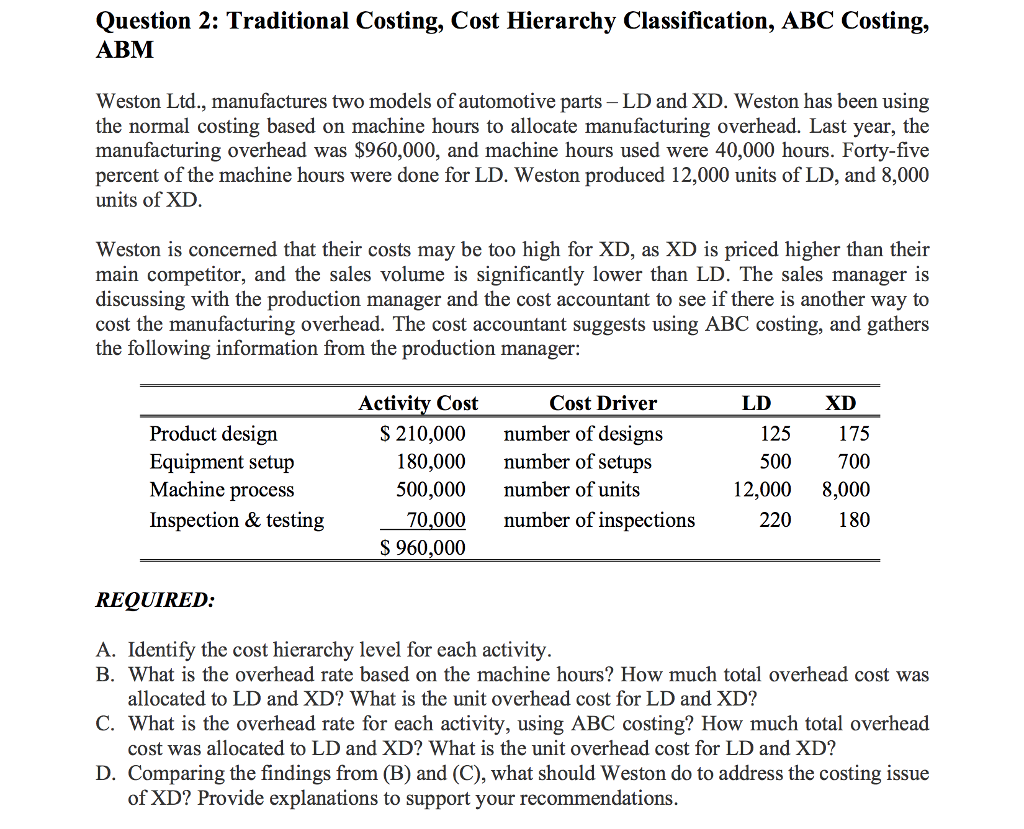 Solved Question 2: Traditional Costing, Cost Hierarchy | Chegg.com