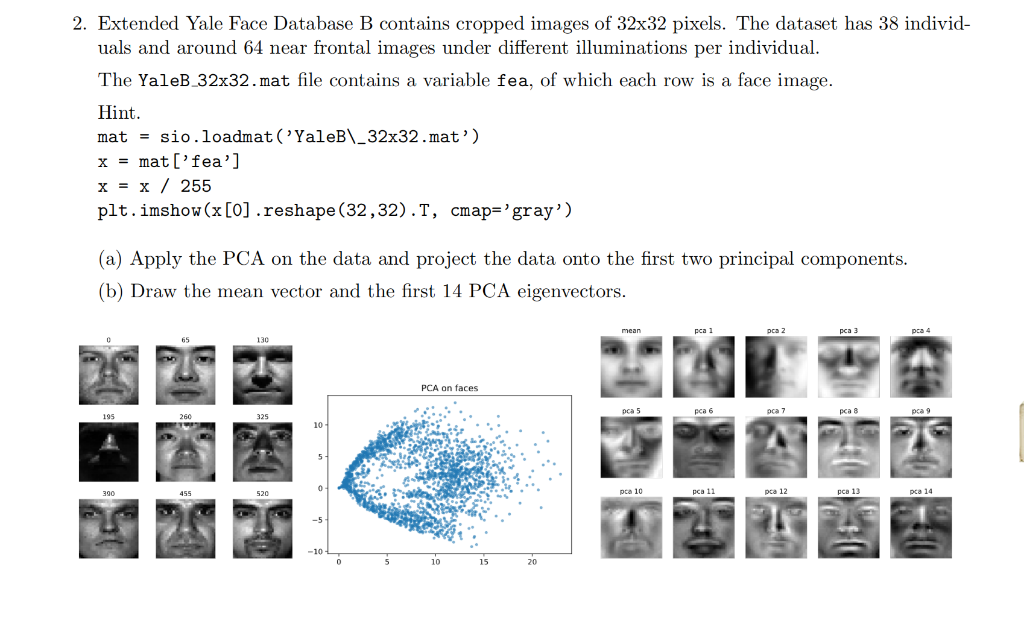 2. Extended Yale Face Database B contains cropped | Chegg.com