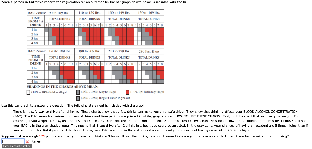 Solved When a person in California renews the registration | Chegg.com