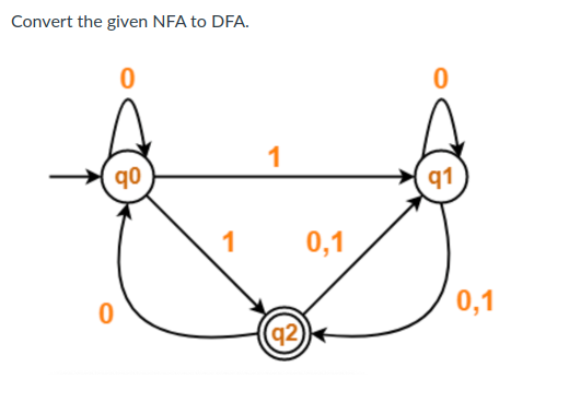 Solved Convert the given NFA to DFA. | Chegg.com