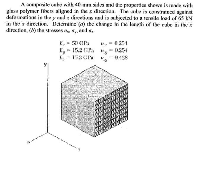 Solved A composite cube with 40-mm sides and the properties | Chegg.com