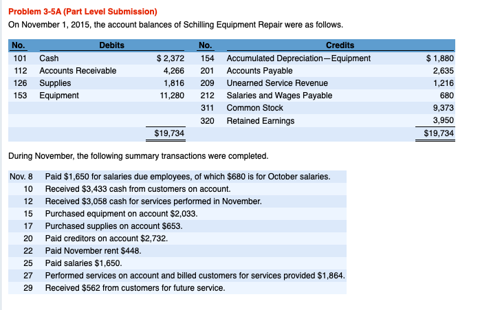 Solved Problem 3-5A (Part Level Submission) On November 1, | Chegg.com