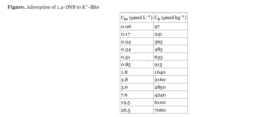 P 12.1* Determining Kjj Valuesfrom Experimental Data | Chegg.com