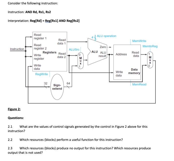 Solved Consider the following instruction: Instruction: AND | Chegg.com