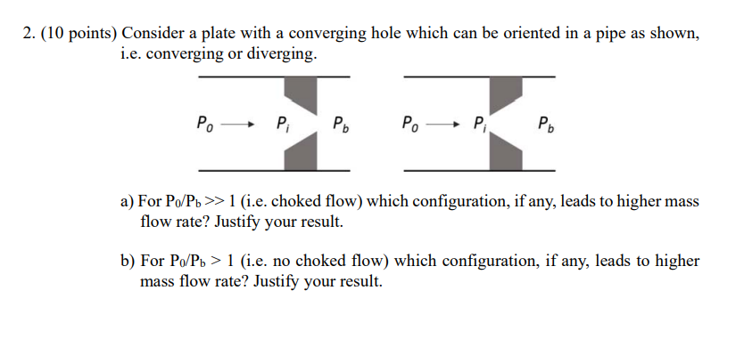 Solved 2. (10 points) Consider a plate with a converging | Chegg.com