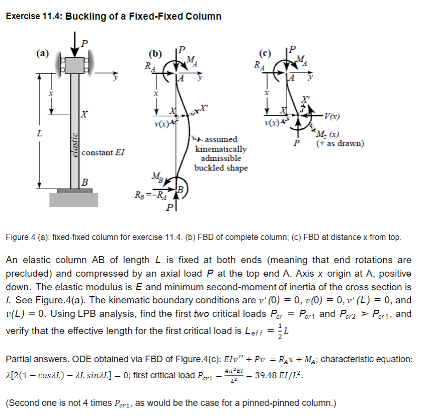 Exercise 11.4: Buckling of a Fixed-Fixed Column V(x) | Chegg.com