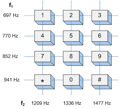 Solved Write a Matlab program to design and simulate the | Chegg.com