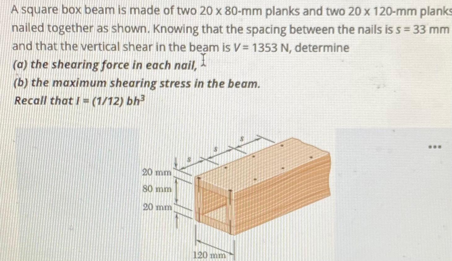 Solved A square box beam is made of two 20 x 80-mm planks | Chegg.com