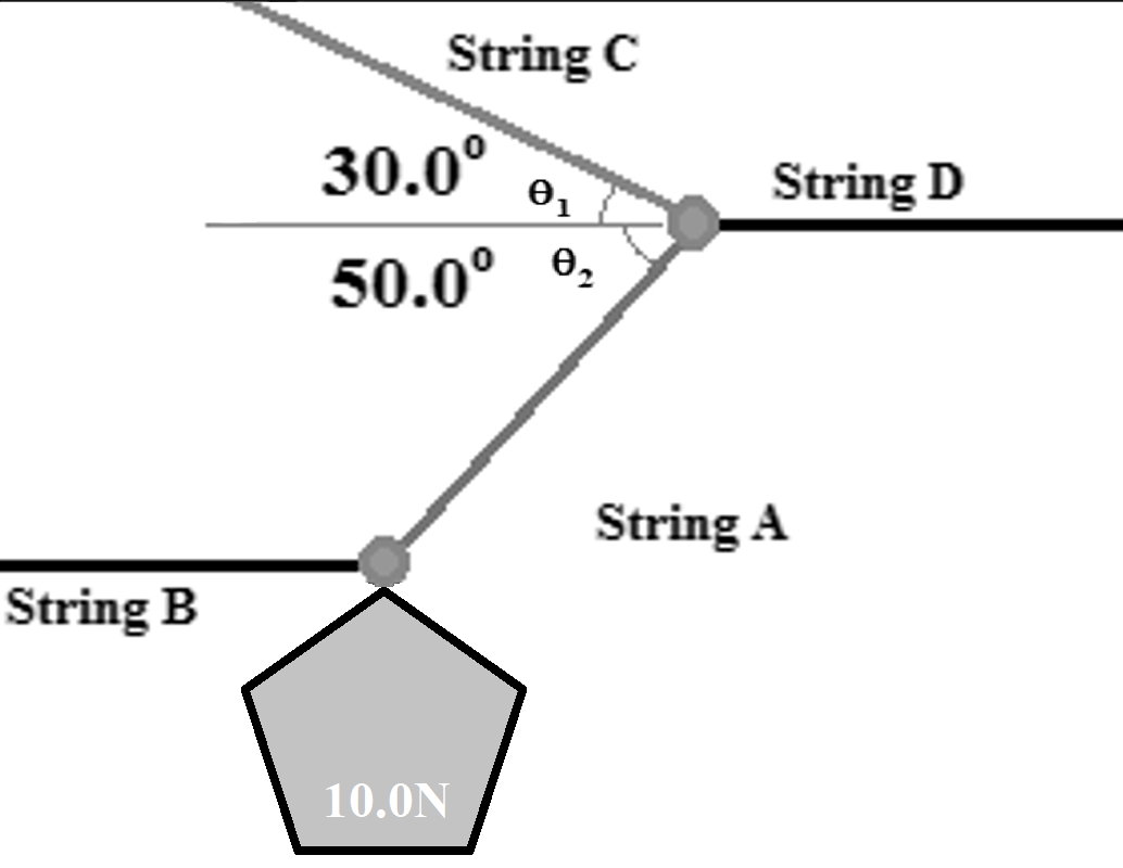 Solved From the diagram, calculate the tension of string A, | Chegg.com