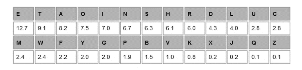 Solved In January 1917, British cryptographers deciphered a | Chegg.com
