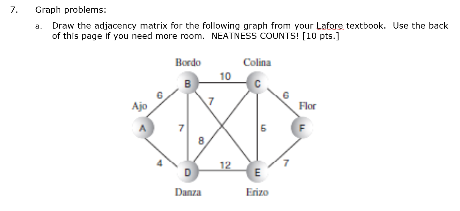 Solved 7. Graph problems: Draw the adjacency matrix for the | Chegg.com