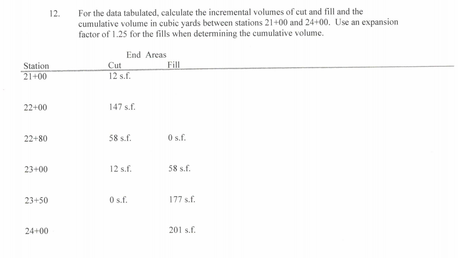 Solved 12. For the data tabulated, calculate the incremental | Chegg.com