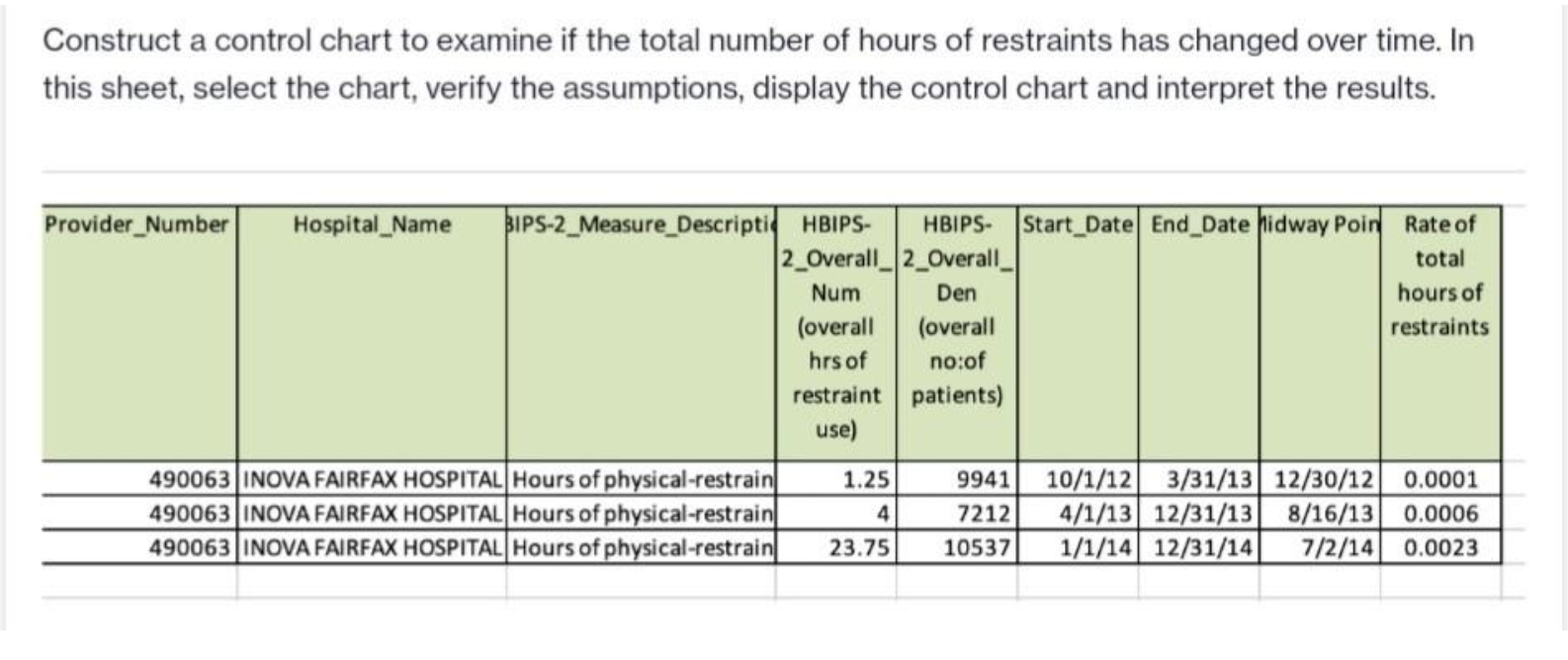 Solved Construct a control chart to examine if the total | Chegg.com
