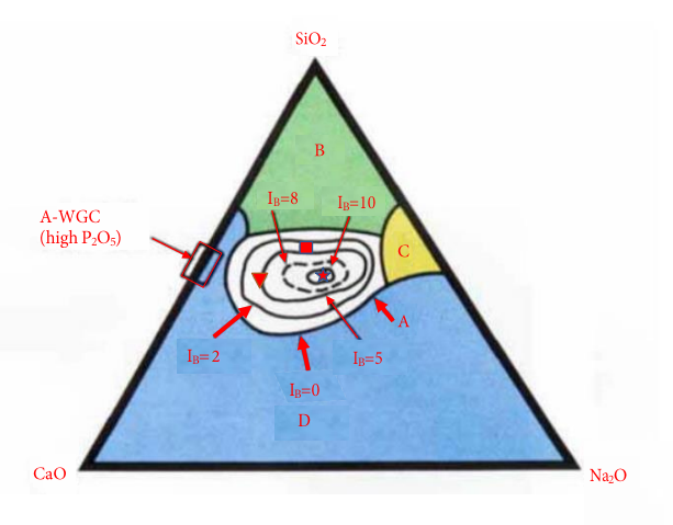 Ternary Diagram In Blue
