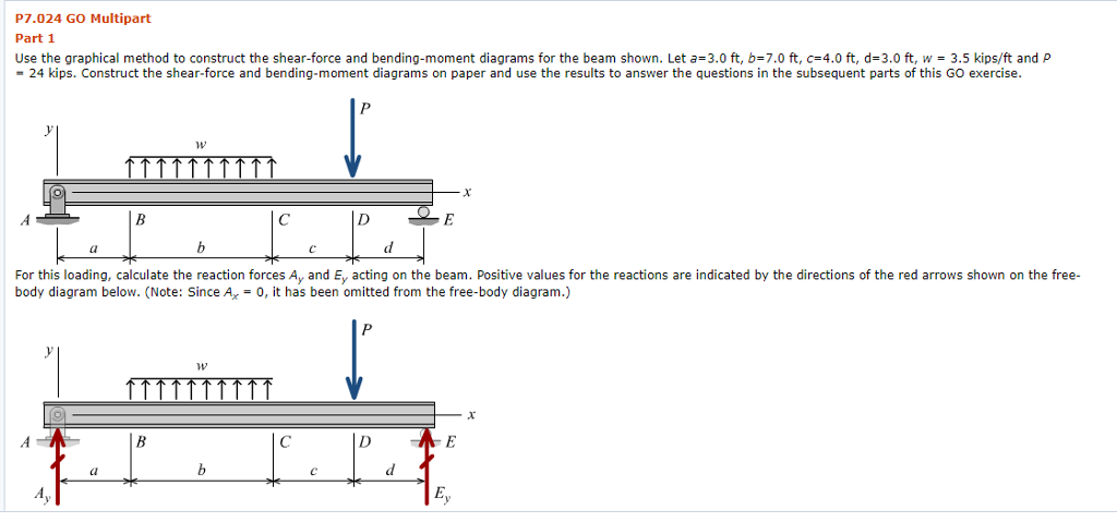 Solved P7.024 GO Multipart Part 1 Use the graphical method | Chegg.com