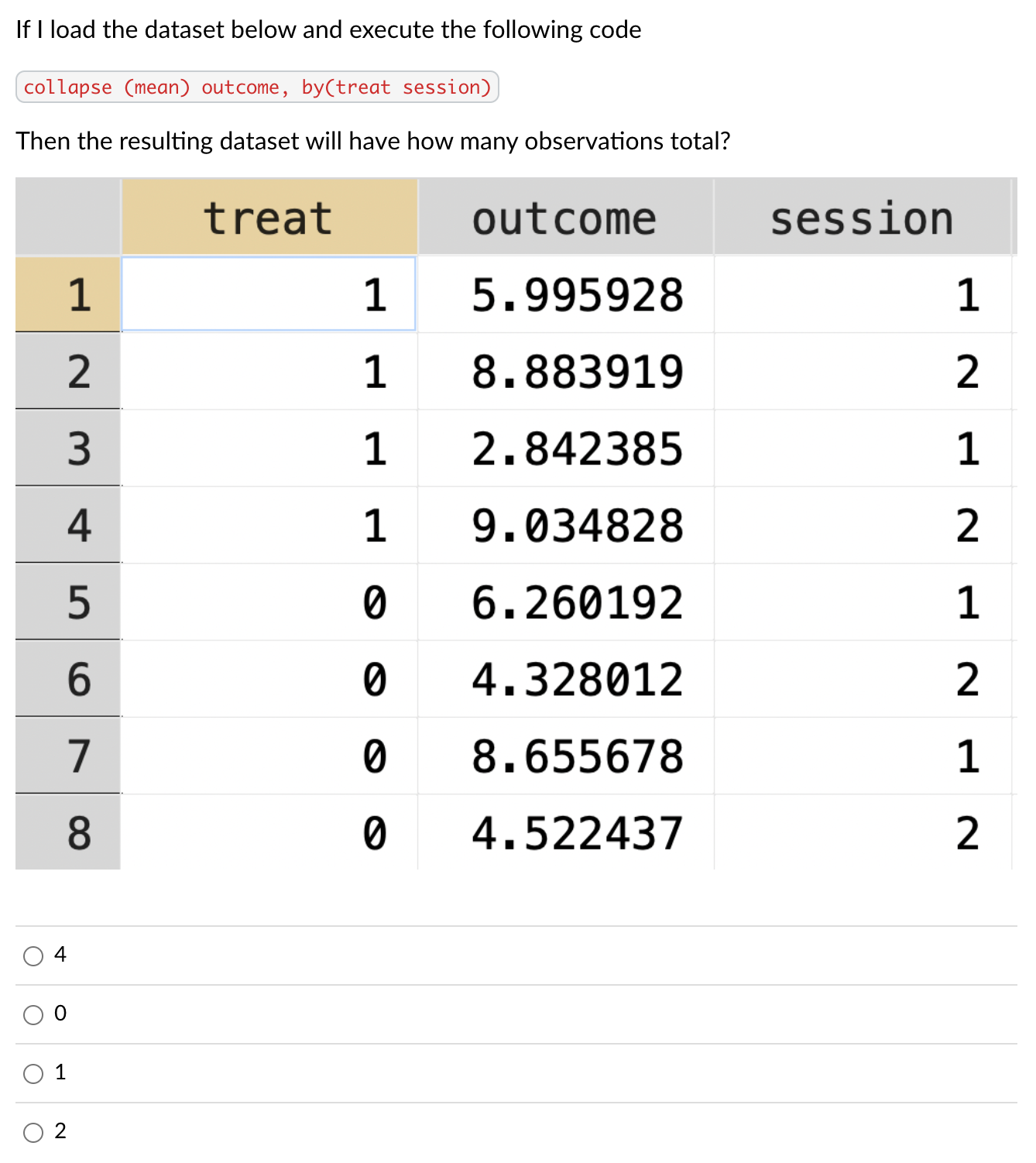 Solved f I load the dataset below and execute the following | Chegg.com