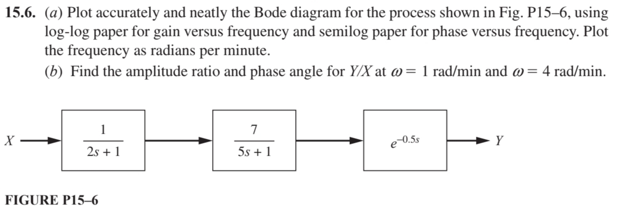 Solved 15.6. (a) Plot accurately and neatly the Bode diagram | Chegg.com