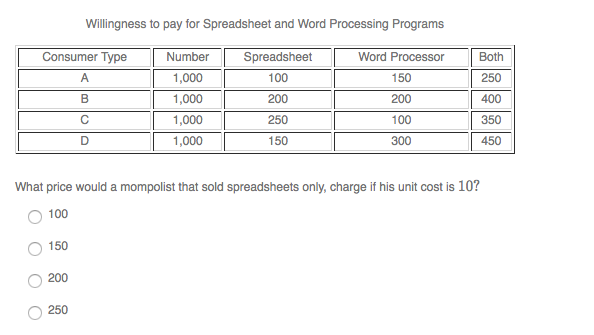 Solved Willingness to pay for Spreadsheet and Word | Chegg.com