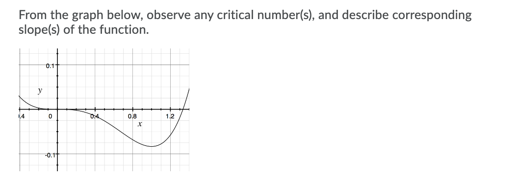Solved From the graph below, observe any critical number(s), | Chegg.com
