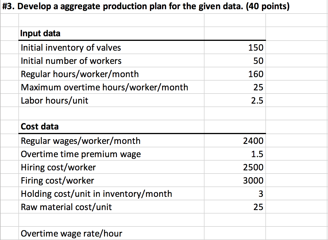 #3. Develop a aggregate production plan for the given | Chegg.com